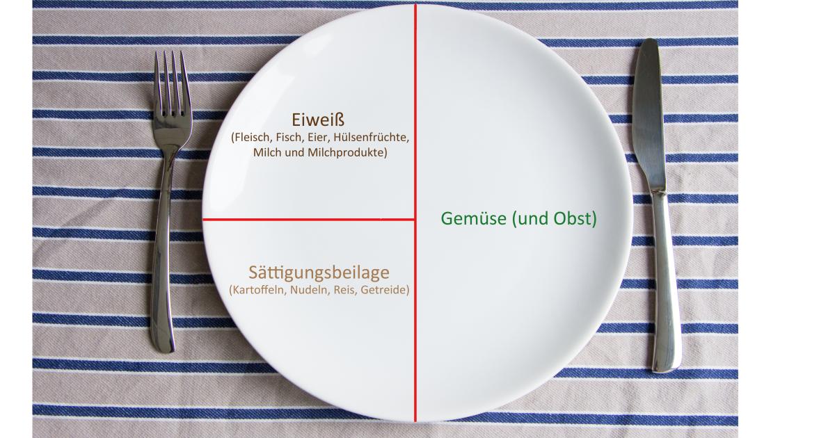 Die Teller-Methode | diabetesDE - Deutsche Diabetes-Hilfe